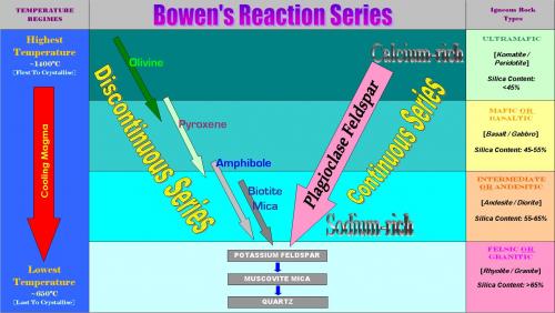 Bowens Reaction Series Chart Geology: Bowen's Reaction Series