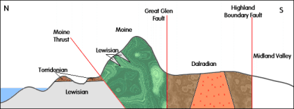 Precambrian History of the UK | GeologyRocks